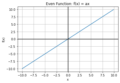フーリエ変換の方へ｜アルちゃん