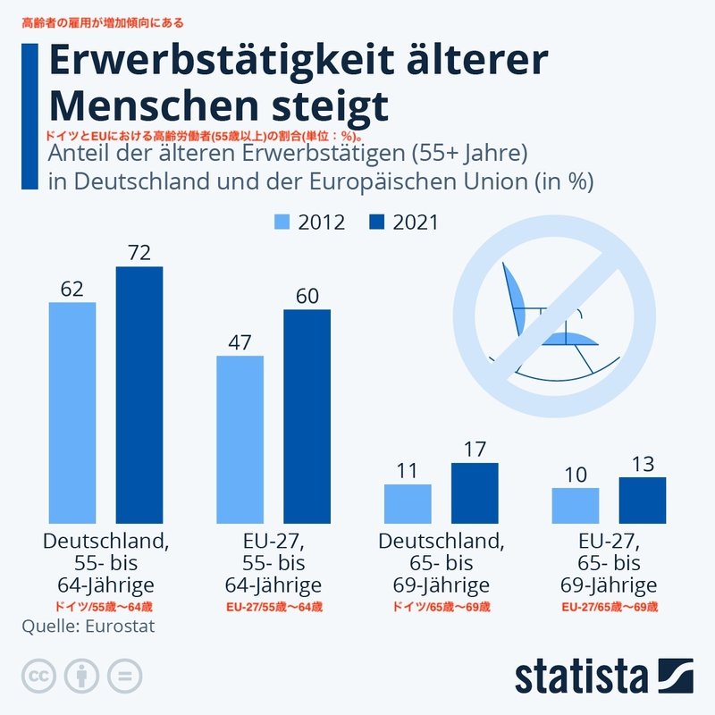 BA数148のボトルネックとなる職種。｜DigitalCreator｜note