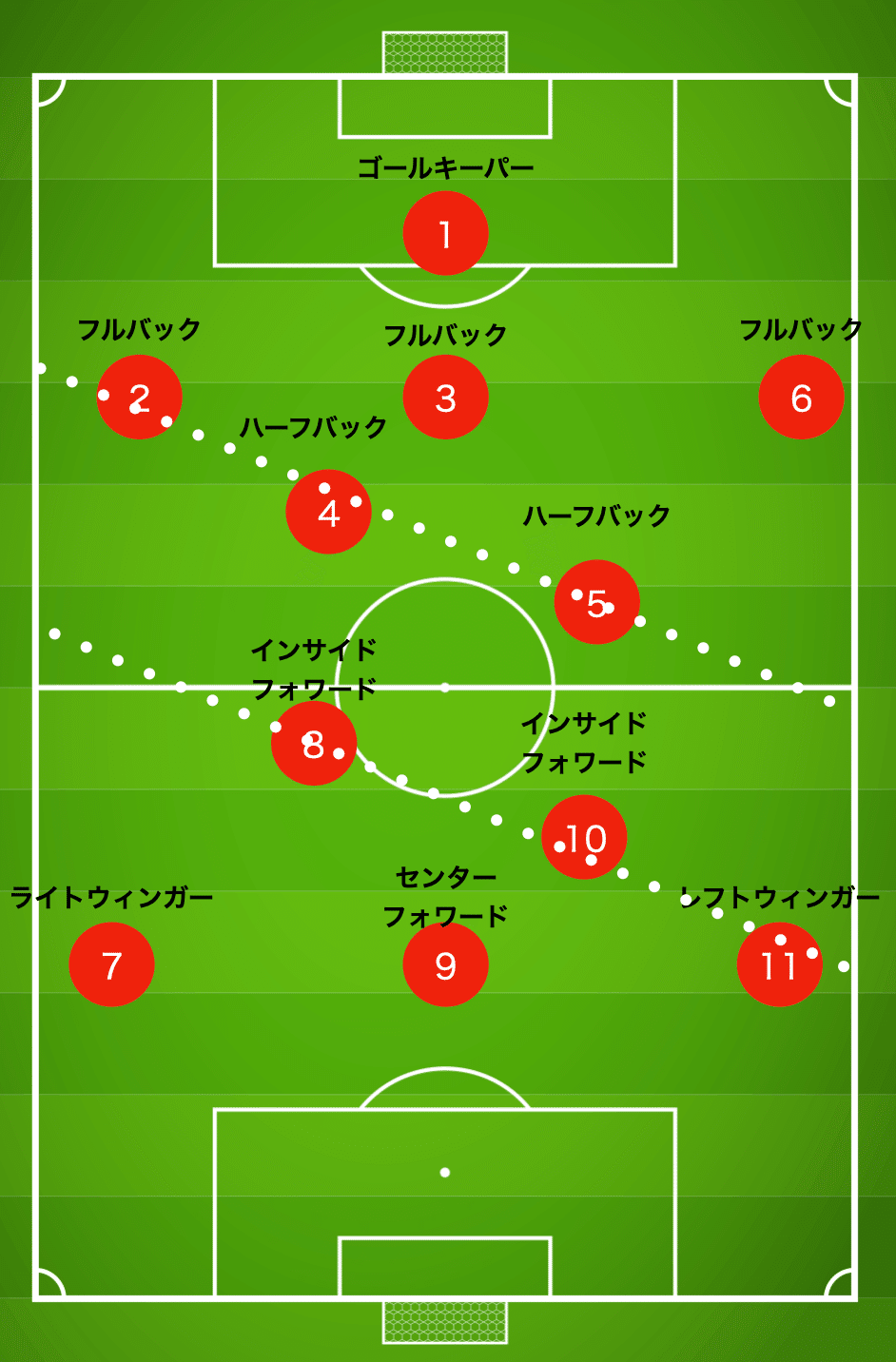 ”ポジショニング”か”コンビネーション”か 現代サッカー戦術論におけるPositionismとRelationismの対立 ...