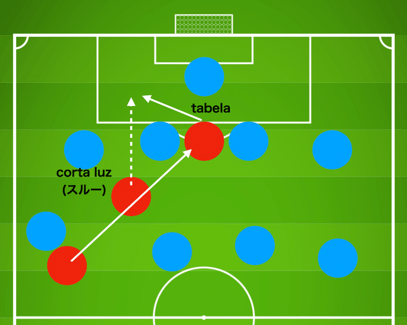 ”ポジショニング”か”コンビネーション”か 現代サッカー戦術論におけるPositionismとRelationismの対立 ...