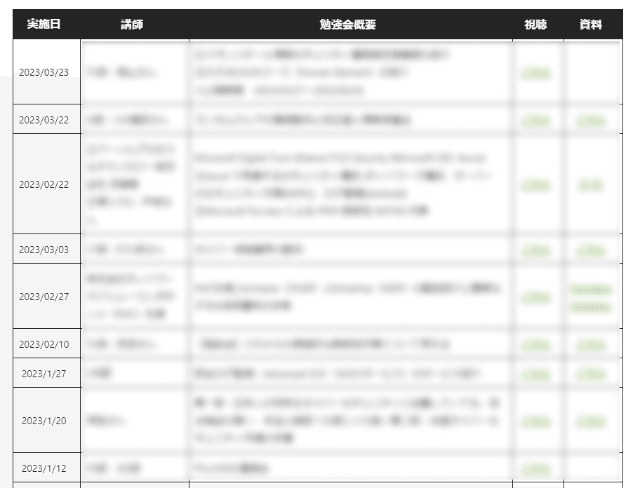 "進化"を続けるMBSD社内勉強会｜MBSD（三井物産セキュアディレクション株式会社）