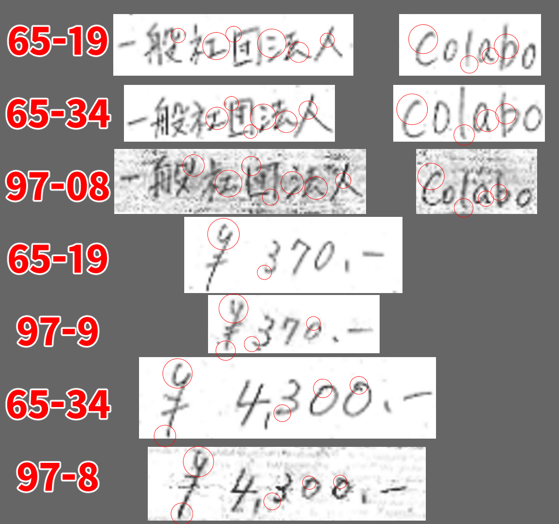 なるほど！？ザ・Colabo～DV交付金領収書の筆跡調査してみました～｜うらーくんちゃん