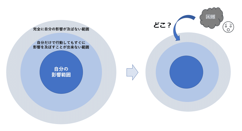 【仕事術】vol.1 私の仕事ルール〜自分がコントロールできる範囲を判断する〜｜相談base-azu@ライフ/キャリアコンサルタント