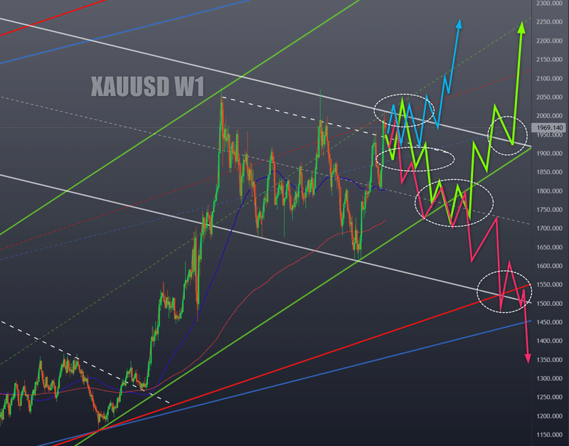 年度末（月末）の大ボラ調整相場、軟着陸にて4月につなぐ3シナリオ｜Grow8-FX｜note