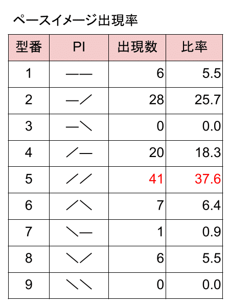 【展開分析】大阪杯（G1）｜VRS18