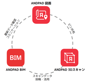 「ANDPAD 3Dスキャン」で街中を3次元化してみた｜ANDPAD ZERO