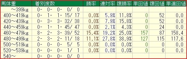 【2023 桜花賞（G1）】徹底的に攻略データ篇｜Haya