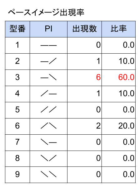 【展開分析】ダービー卿チャレンジT（G3）｜VRS18