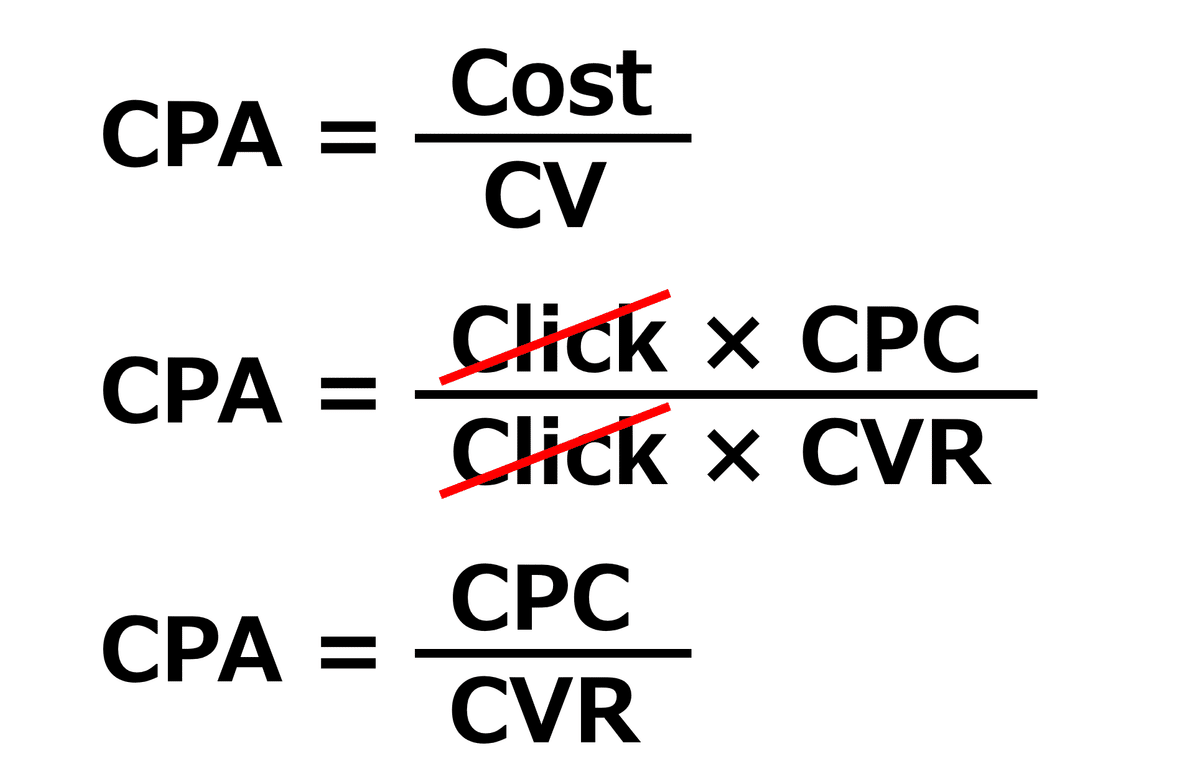 「CPA=CPC/CVR」を解説【初心者向け広告運用バイブル】｜千尋
