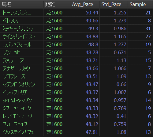 【展開分析】ダービー卿チャレンジT（G3）｜VRS18