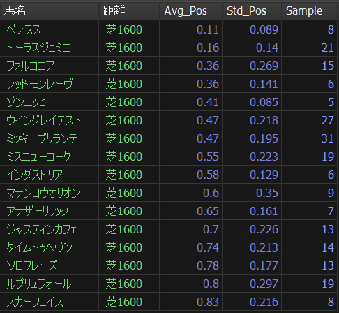 【展開分析】ダービー卿チャレンジT（G3）｜VRS18