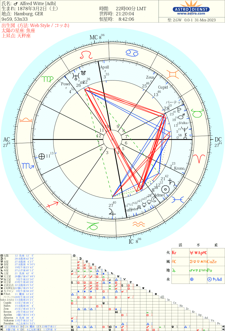 Alfred Witte先生ネイタルチャート｜Keiyatlong