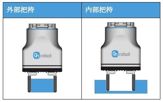 ココがすごいよ!! OnRobot【第4弾】 -2FG7編-｜Spieler