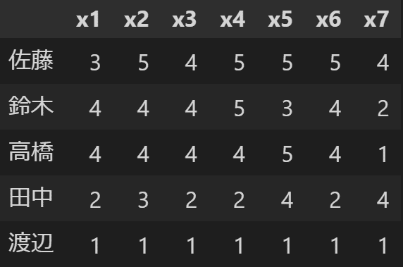 【Pythonで統計モデル】SEM1：速習・構造方程式モデリング｜福中公輔