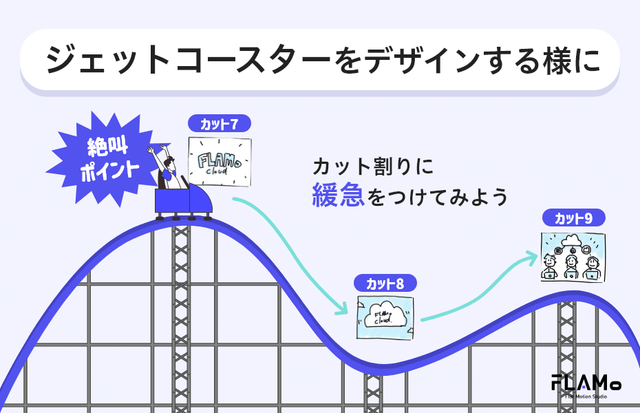 企業アニメのコンテ制作 ~緩急をつける~｜FLAMo School