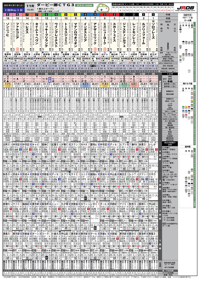 4月1日(土)新ウェブレーシングペーパーをご覧いただけます【ダービー卿CT】｜JRDB 競馬アラカルト｜note