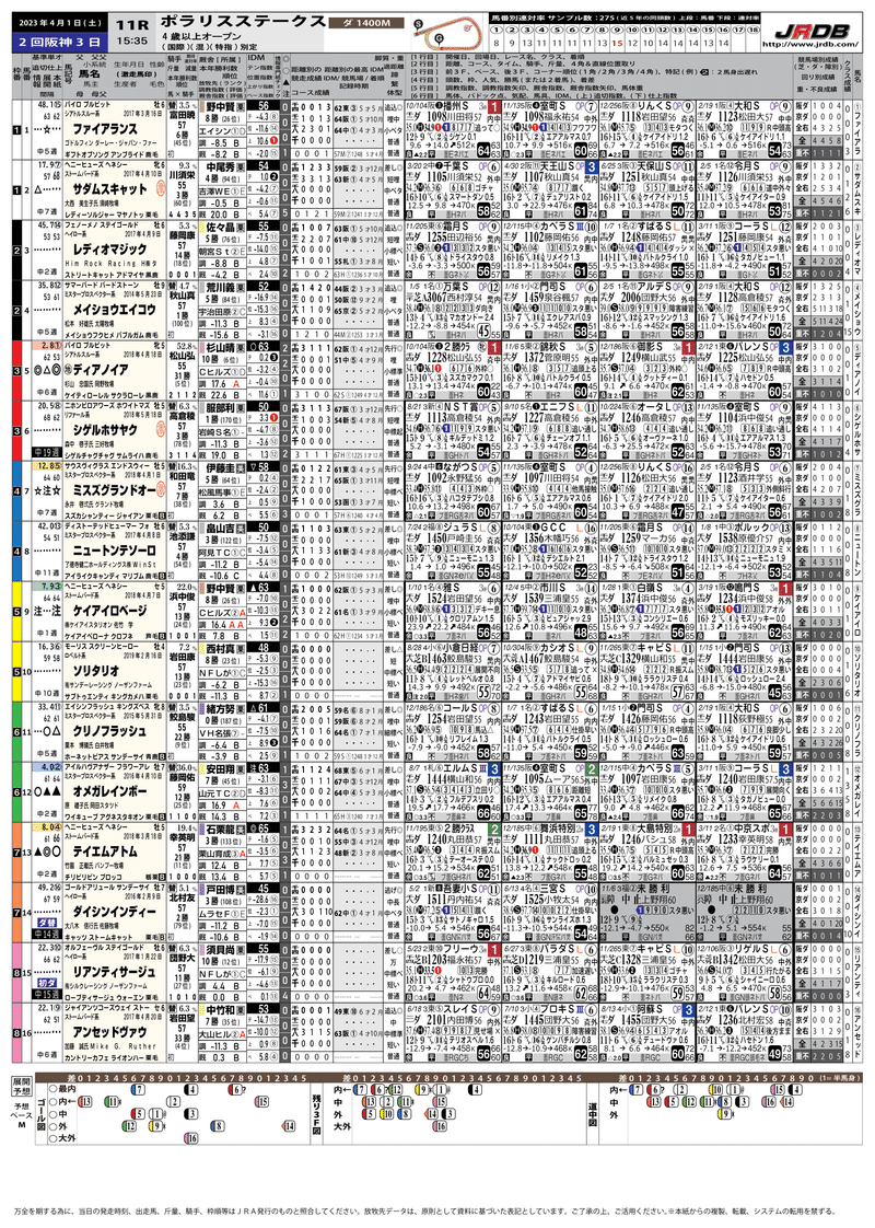 4/1（土）阪神11R ポラリスS 赤木の予想｜JRDB 競馬アラカルト｜note