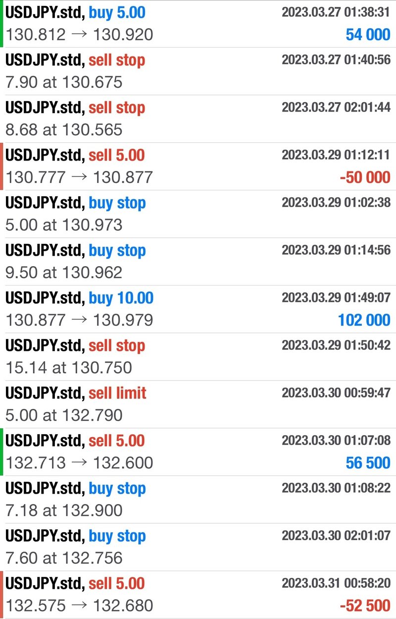 FXトレード（3/27〜3/31）結果｜captain009｜FX｜webライター｜副業｜仕組み化｜仕事｜フリーランス｜note