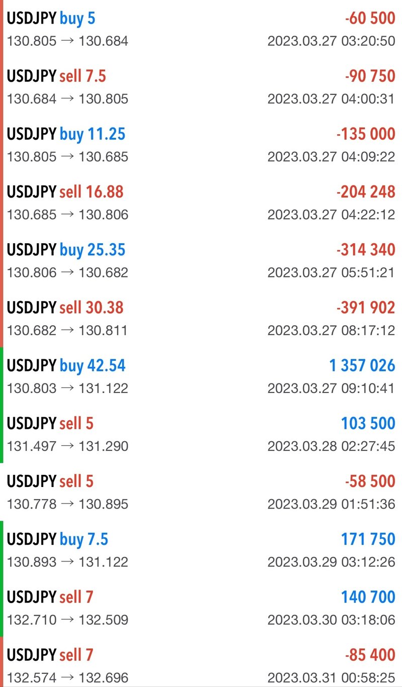 FXトレード（3/27〜3/31）結果｜captain009｜FX｜webライター｜副業｜仕組み化｜仕事｜フリーランス｜note