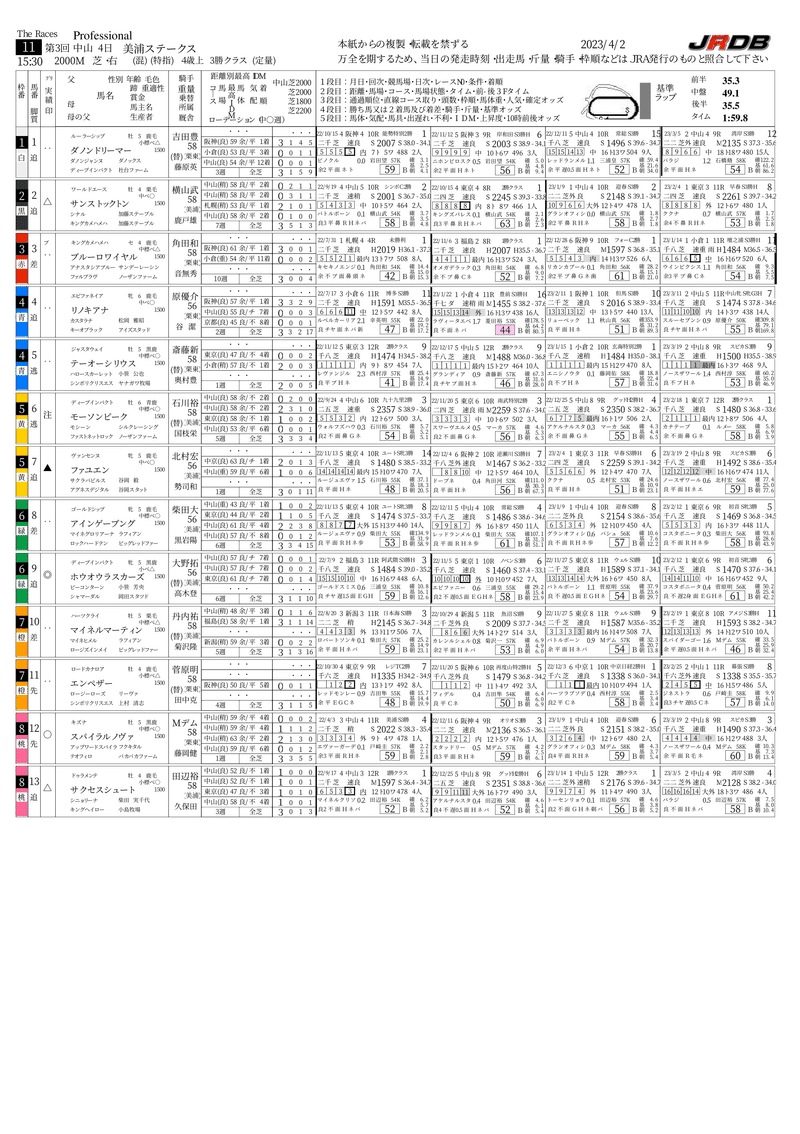 4/2(日)の「早刷り枠確定新聞」をご覧いただけます｜JRDB 競馬アラカルト｜note