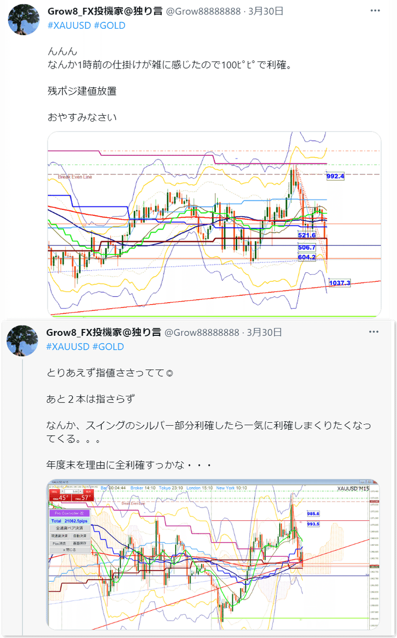 高値維持なるか？大事にしたい年度始めの1stシナリオ3選👀｜Grow8-FX｜note