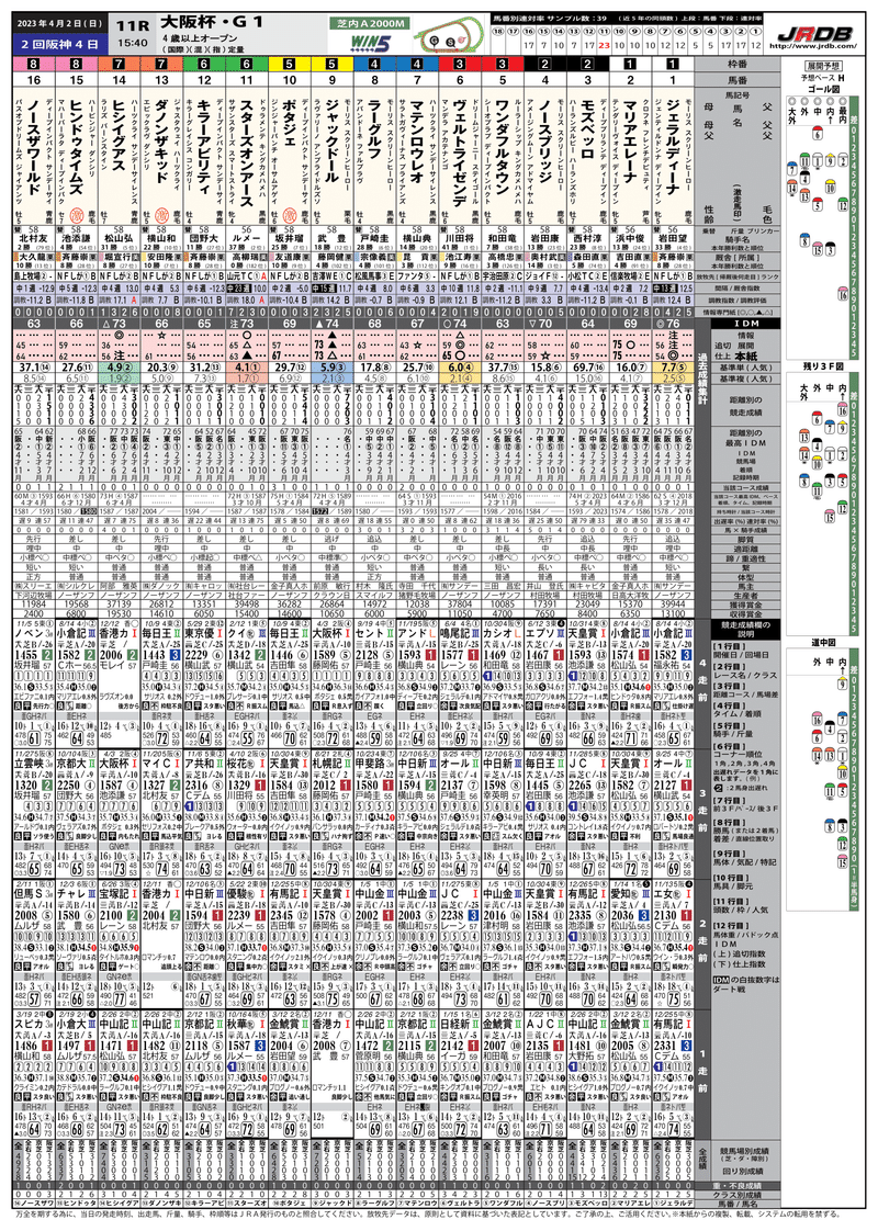4/2（日）阪神11R 大阪杯 赤木の予想｜JRDB 競馬アラカルト