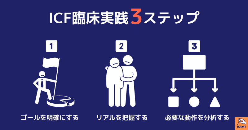 ICFモデルを用いた在宅鍼灸臨床過程の展開〜ICFの臨床への活かし方〜｜白石哲也｜鍼灸PT📚HAMT-在宅鍼灸師のためのライブラリ-｜note
