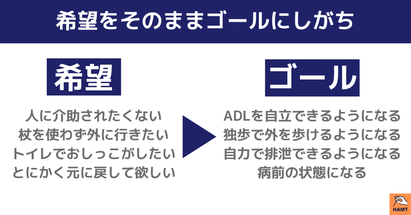 ICFモデルを用いた在宅鍼灸臨床過程の展開〜ICFの臨床への活かし方〜｜白石哲也｜鍼灸PT📚HAMT-在宅鍼灸師のためのライブラリ-｜note
