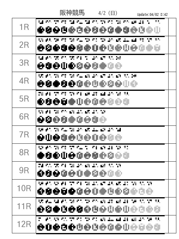2023年4月2日 阪神競馬 1R～12R指数表｜地方競馬Tips｜note