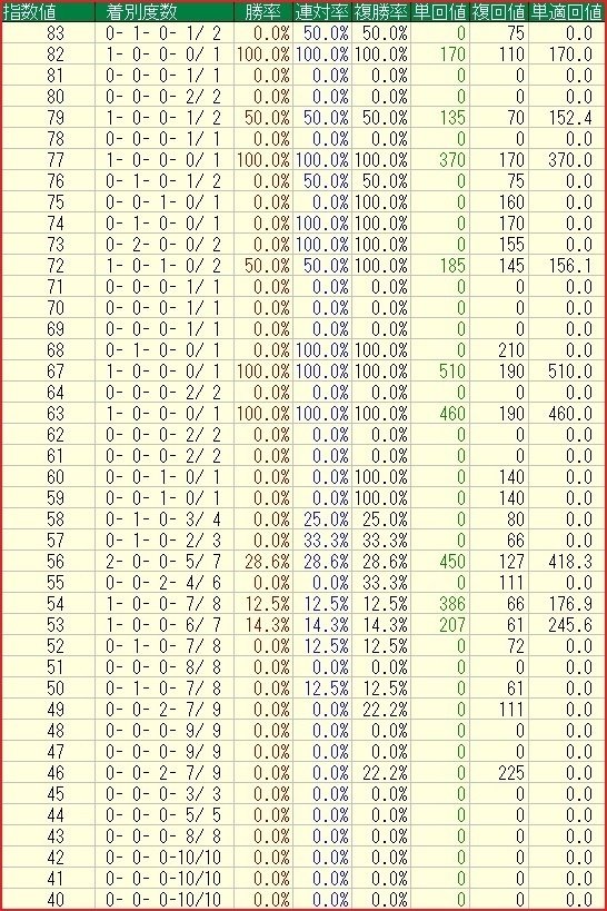【2023 皐月賞（G1）】日刊馬番コンピ指数分析予想篇｜Haya