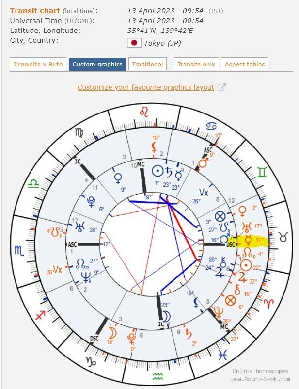水星7ハウス入り（パートナーと話し合うのに良い時期）_20230413｜齊藤寛子/占星コンサルタント
