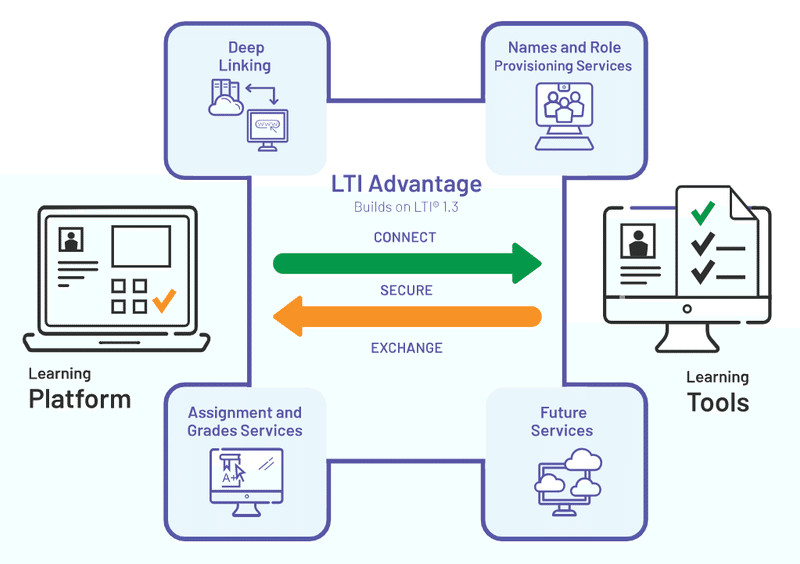 ダッシュボードに必要な6つ要素：学校教育の全体アーキテクチャの解説①｜稲田友