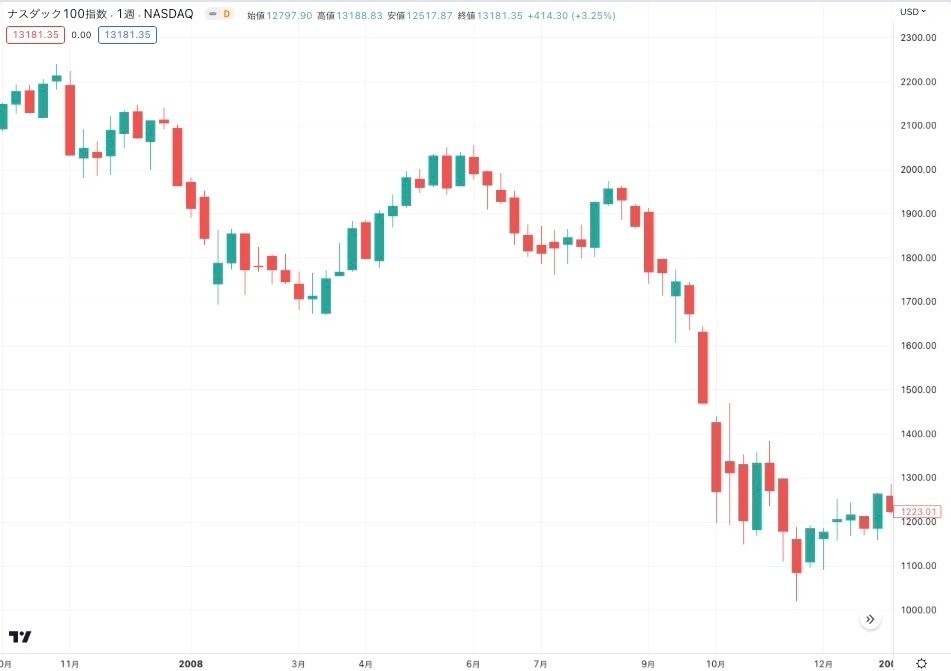 トレンドの基本と「N字」波動｜松っちゃん@Matsu_US_INDEX