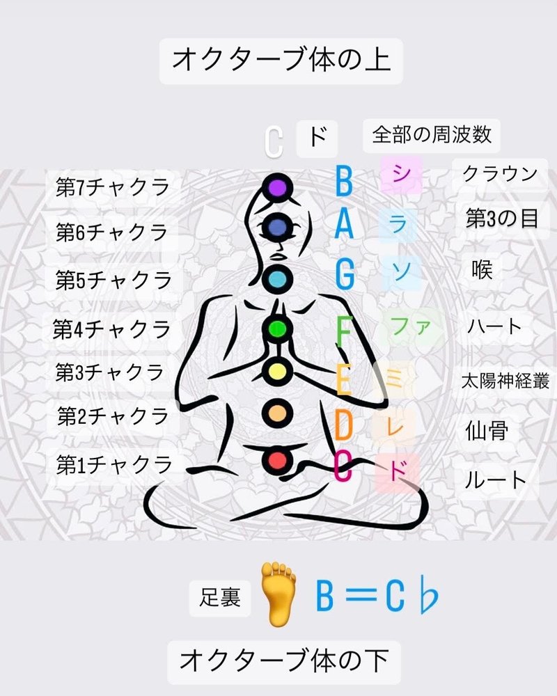 クリスタルボウルを奏でるコツ｜Sanae Ota｜note