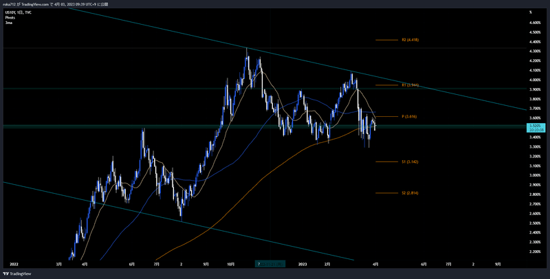【FX】新年度スタートです！｜roka/FXトレーダー｜note