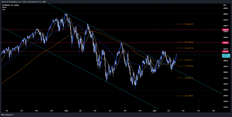 【FX】新年度スタートです！｜roka/FXトレーダー｜note