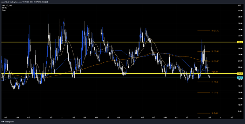 【FX】新年度スタートです！｜roka/FXトレーダー｜note