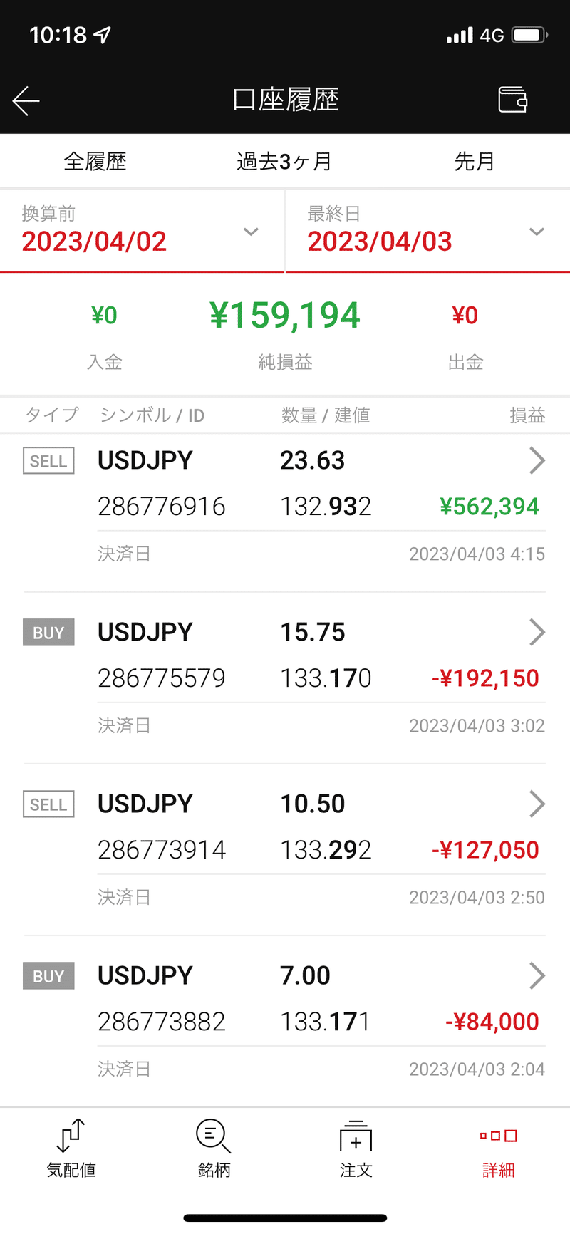 FXトレード4月3日の結果｜captain009｜FX｜webライター｜副業｜仕組み化｜仕事｜フリーランス｜note