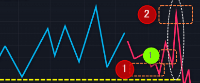 重要ライン付近の挙動→それ突破前の合図かも？｜Grow8-FX｜note