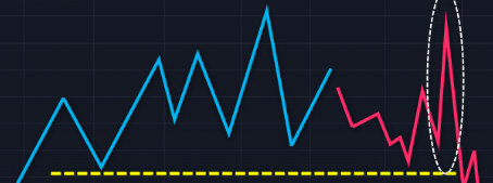 重要ライン付近の挙動→それ突破前の合図かも？｜Grow8-FX｜note