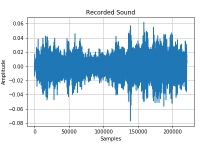 librosa / pyaudio / sounddeviceについて｜HaRu
