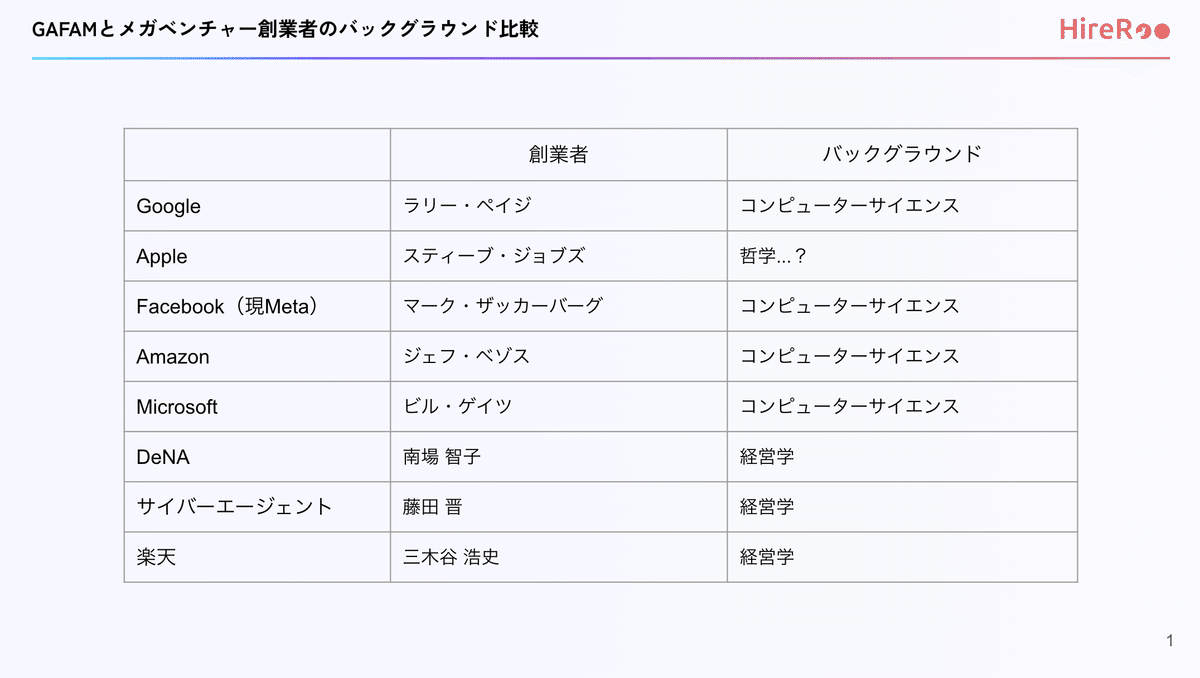 日本発グローバルテックが生まれない理由｜Kosuke Kuzuoka
