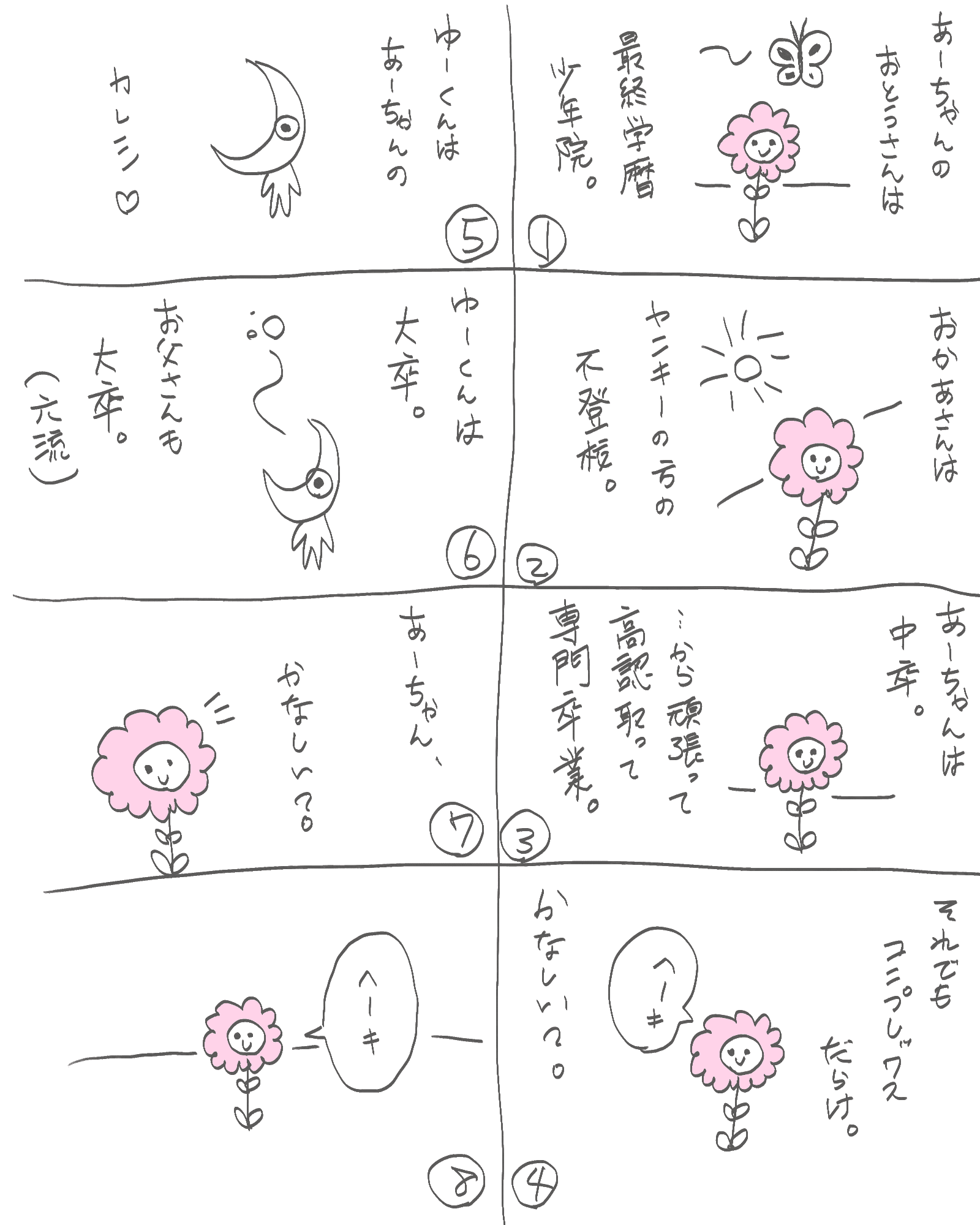 あーちゃん日和 第三話｜ARISA｜note