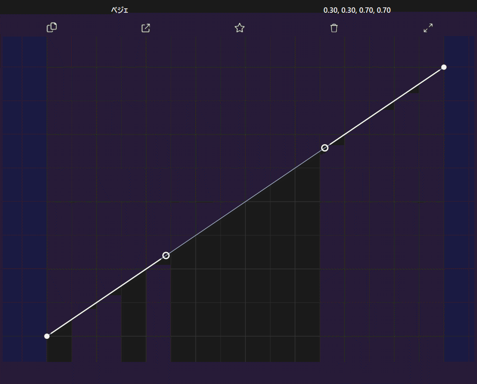 【Aviutl】Curve_Editorでグラフの操作が利かなくなる不具合｜独楽りん