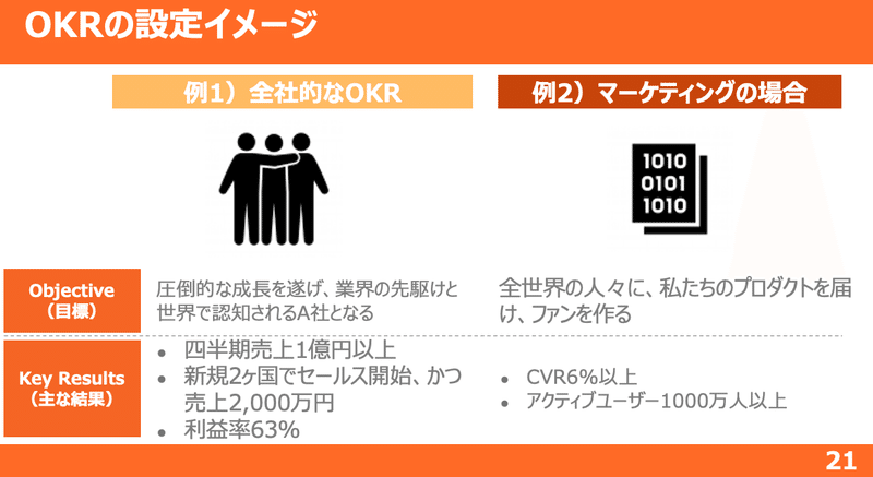 目標設定の現場の疑問に答えます: OKRとは？効果的な活用法と成功している組織の特徴｜ハイマネージャー / HiManager