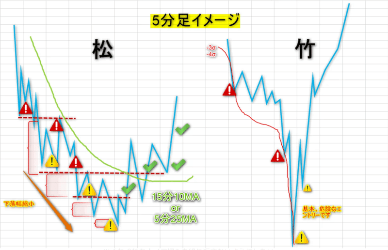 急変動！鋭利なナイフを上手につかむ／拾う｜Grow8-FX｜note