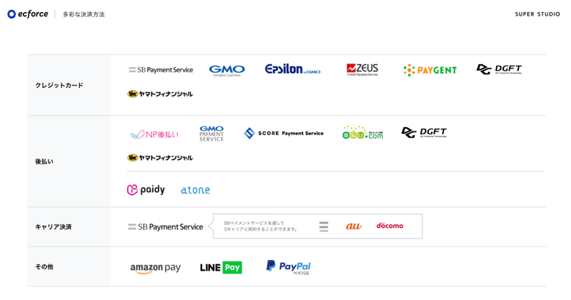 立ち上げ10ヶ月で100社導入！〜D2C SaaS ecforceをPMFさせたお話〜｜真野 勉 /ecforce