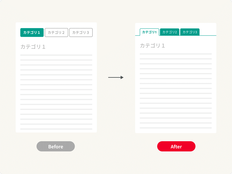 実案件から学んだ、本当に役立つUIデザインの法則50 ユーザビリティチェックリスト総集編｜i3DESIGN Designers
