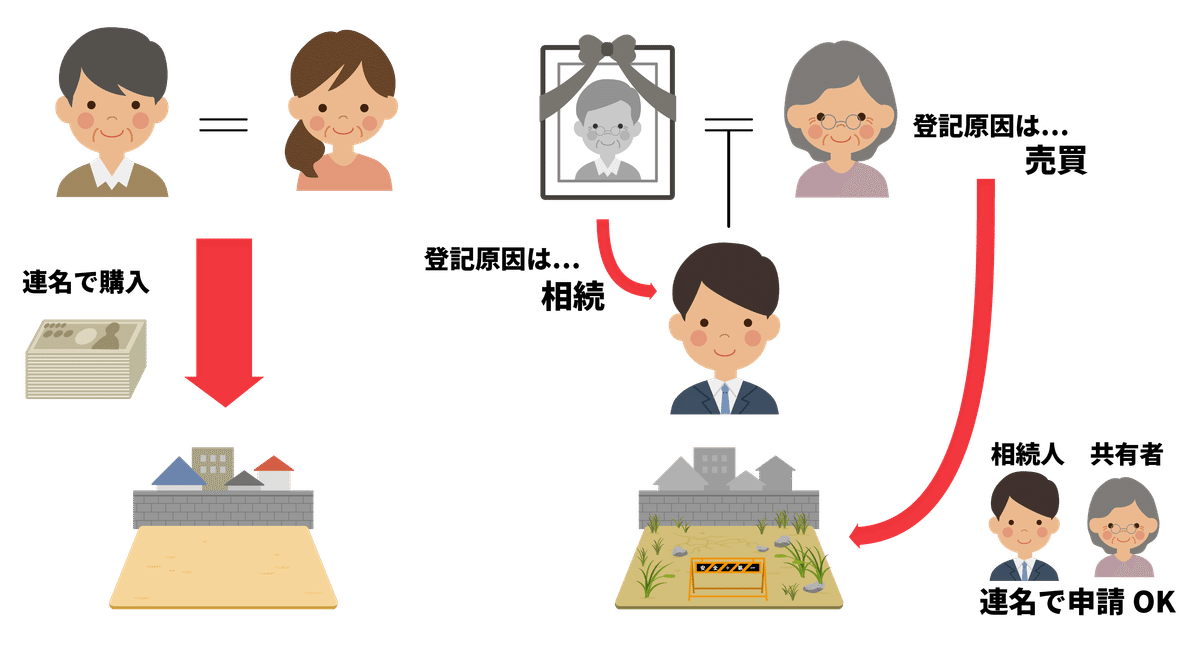 令和5年4月27日施行 相続土地の国庫帰属制度について｜TRINITY LABO.