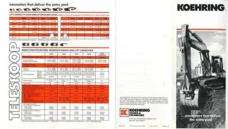 KOEHRING 6620 hydraulic excavator｜建設機械化ライブラリー